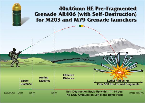 40x46mm AR406 HE-SD /High-Explosive/ Grenade - Arcus JSC.