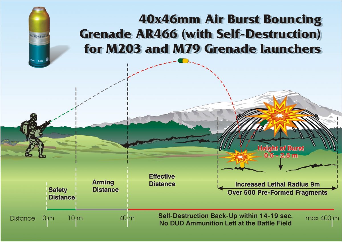 40x46mm AR466 ABHE-SD /Air-Burst Bouncing High-Explosive/ Grenade ...