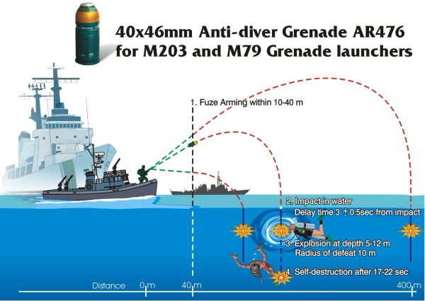 40x46mm AR433 HEDP-SD /High-Explosive Dual-Purpose/ Grenade - Arcus JSC.