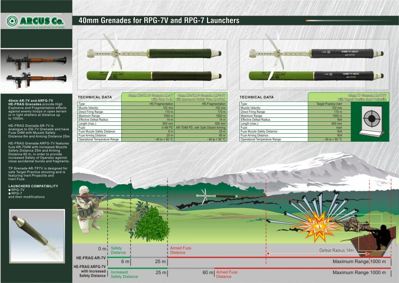 40mm OG-7V HE-FRAG Grenade ARFG-7V - Arcus JSC.