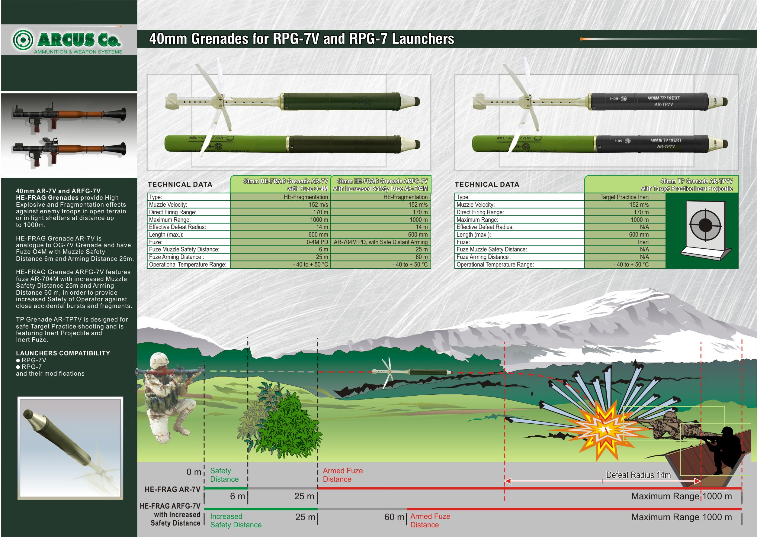 40mm OG-7V HE-FRAG Grenade ARFG-7V - Arcus JSC.