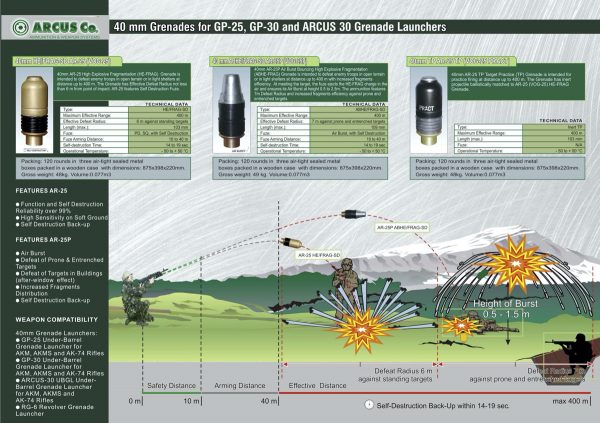 40mm AR-25P VOG-25 ABHE-SD /Air Burst Bouncing High-Explosive/ Grenade ...